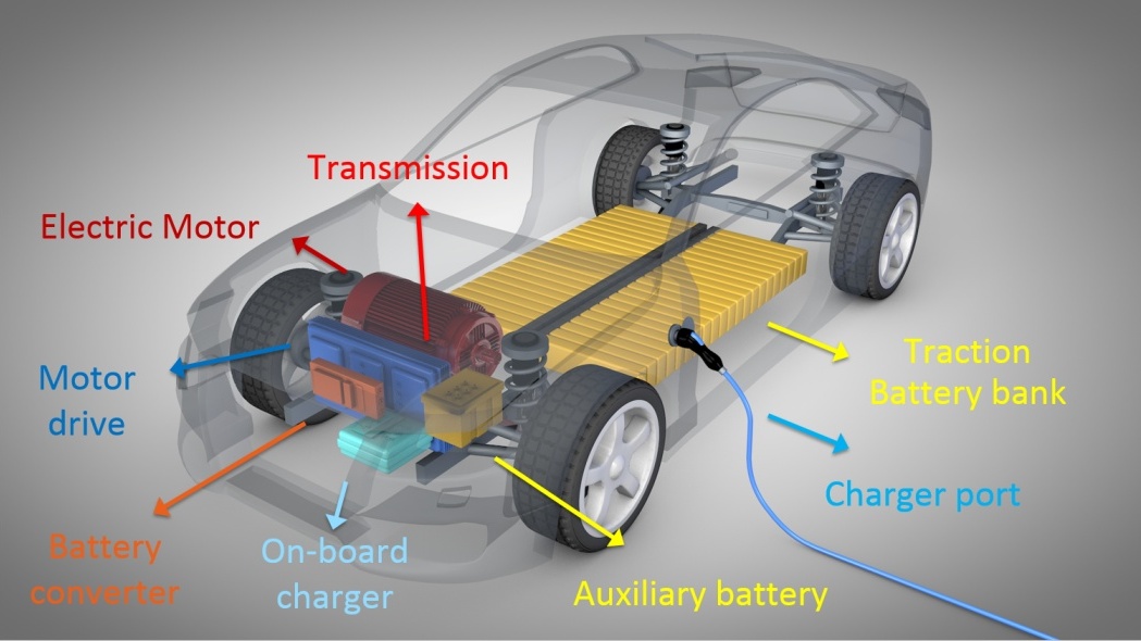 Battery Pack Design: Maximizing Performance and Efficiency | Neural Concept